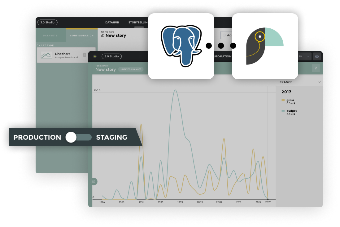 Analytics software natively connected to PostgreSQL | Toucan